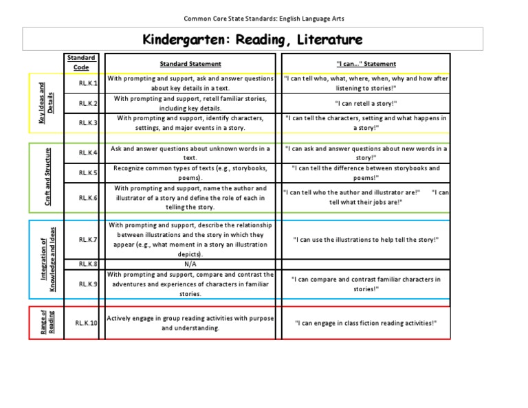Kindergarten Common Core Literature Standards | PDF | Language Arts ...