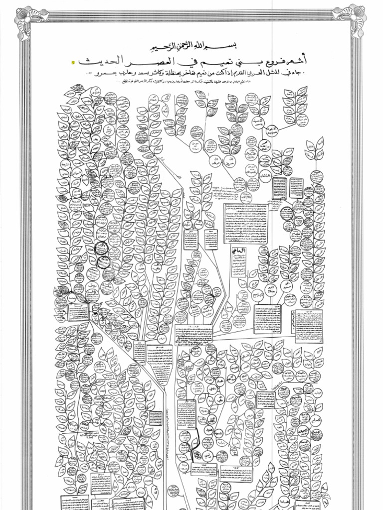 Bani Tamim Tree | PDF