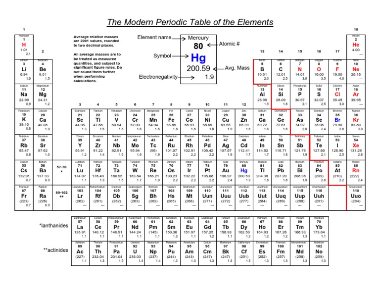 PeriodicTable.pdf | Fluorine | Chemical Elements