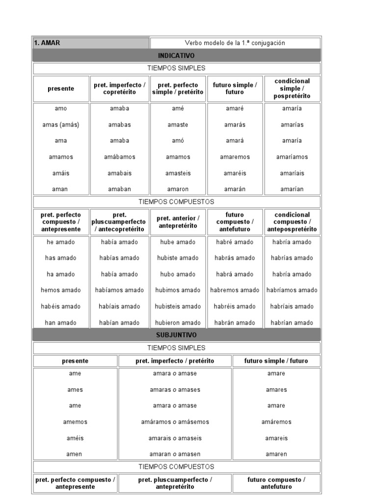 Conjugacion Verbal | PDF | Verbo | Gramática