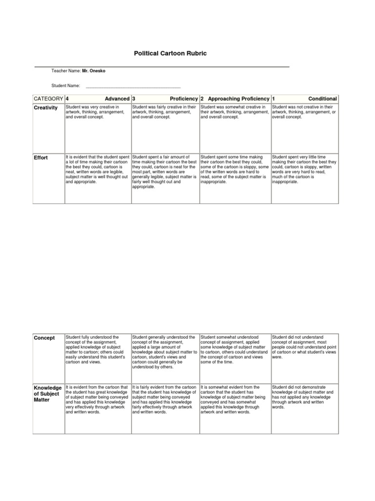 Political Cartoon Rubric | Rubric (Academic) | Knowledge