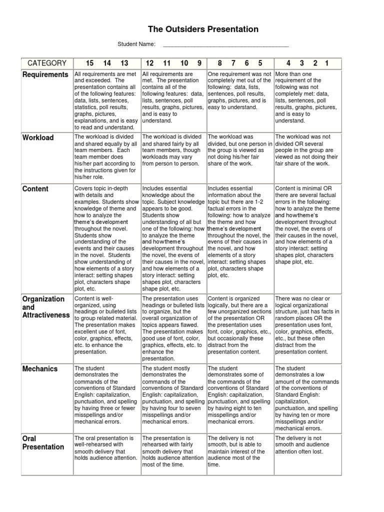 The Outsiders Presentation Rubric | Download Free PDF | Plot (Narrative ...