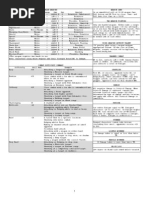 Necron Melee and Ranged Weapons Stats | PDF