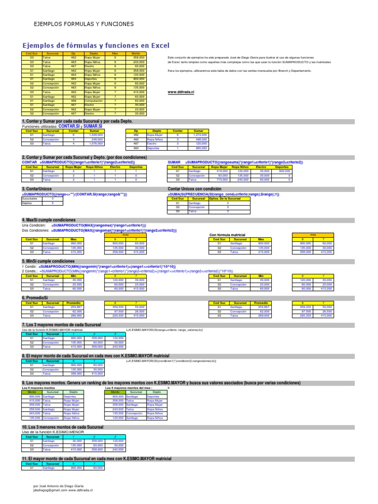 Copia de Ejemplos de Funciones y Formulas | PDF | Enseñanza de ...