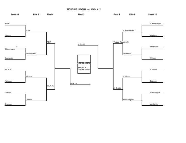 2nd Bracket 4 History | PDF