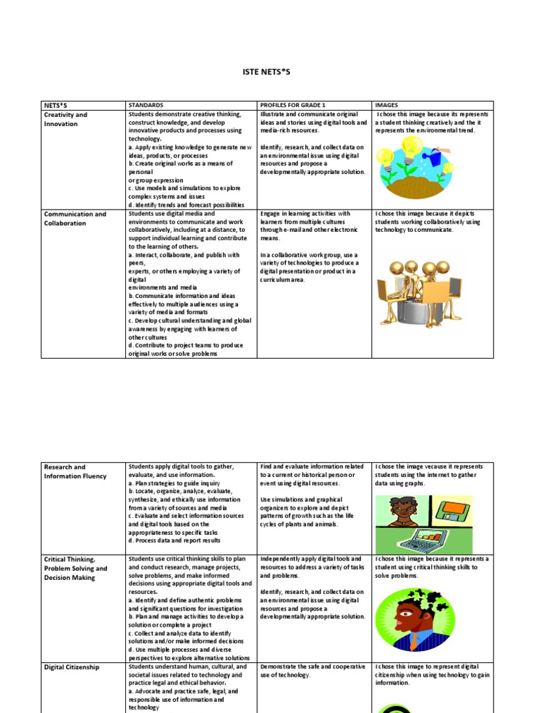 Grade 1 ISTE NETS*S Standards Guide | PDF | Collaboration | Learning