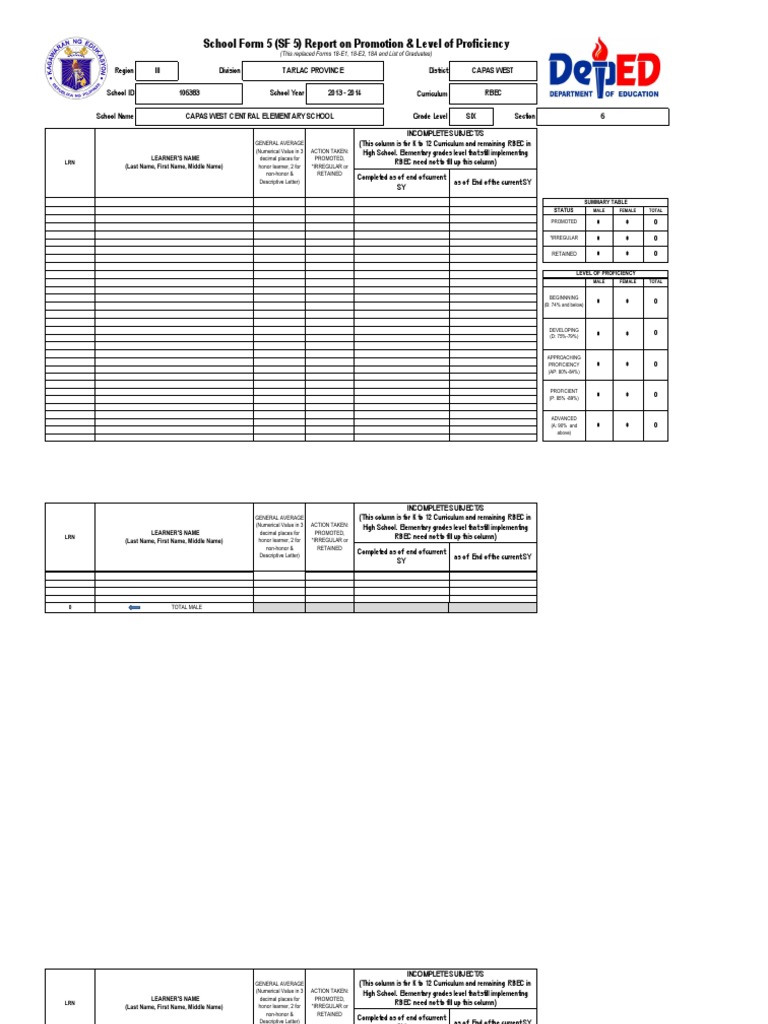 School Form 5 (RBEC) | PDF | Secondary School | Teachers