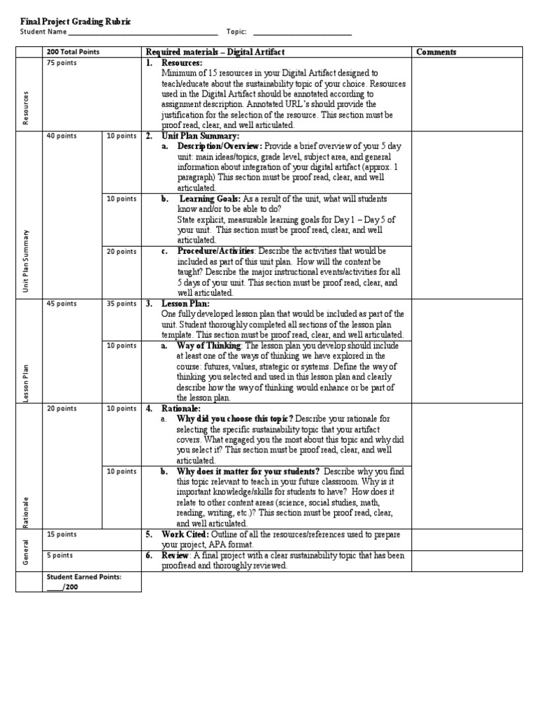 Sustainability Unit Project Rubric | PDF | Lesson Plan | Educational ...