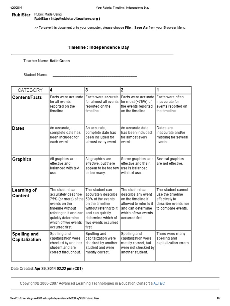 Independence Day Rubric | PDF | Graphics | Digital Technology