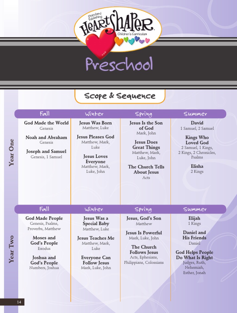 Preschool Bible Curriculum Overview | PDF