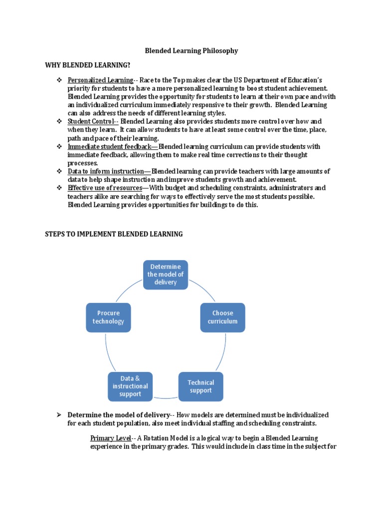 Blended Learning Philosophy | PDF | Curriculum | Education Theory