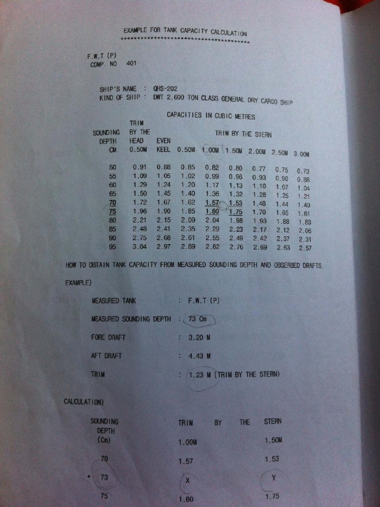 Sounding Table | PDF