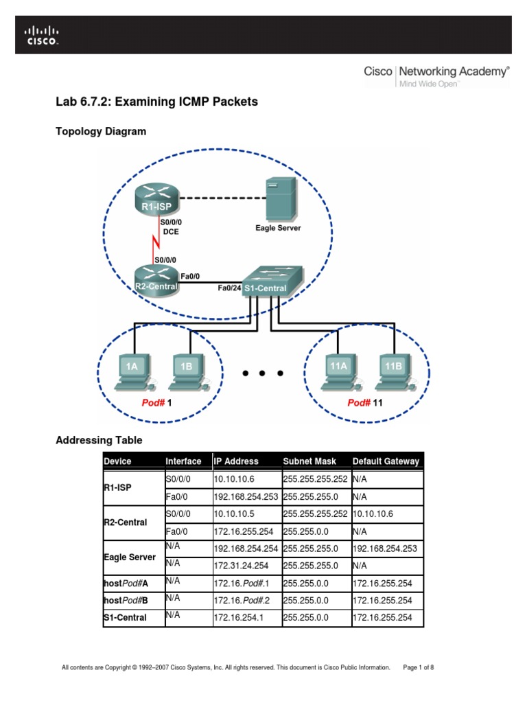 Lab 6.7.2: Examining ICMP Packets: Topology Diagram | PDF