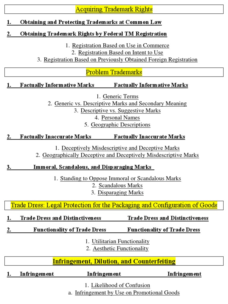 An In-Depth Guide to Trademark Law: Acquiring Rights, Problem Marks ...