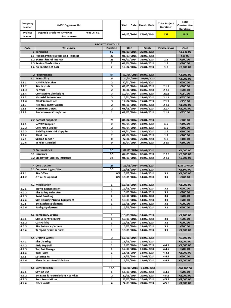 Construction Schedule | Sanitary Sewer | Concrete