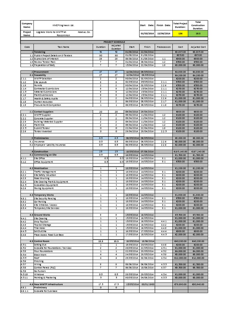 Construction Schedule | PDF | Sanitary Sewer | Concrete
