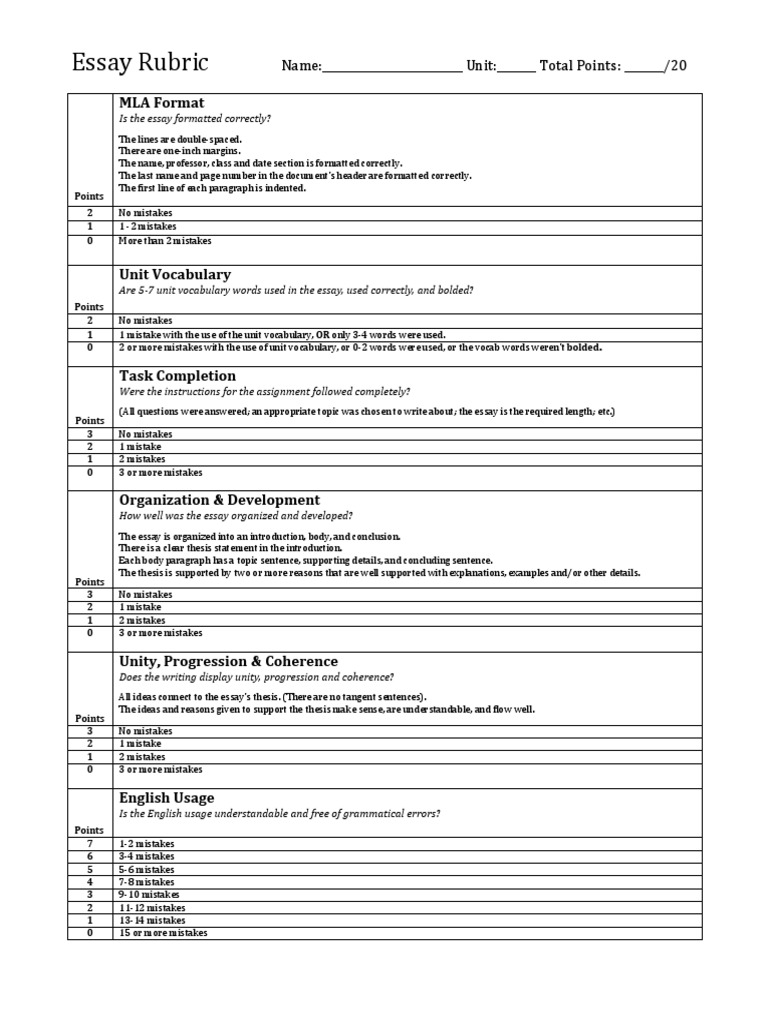 New Essay Rubric | PDF | Career & Growth | Language Arts & Discipline