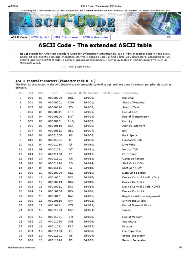 Extended Ascii Table