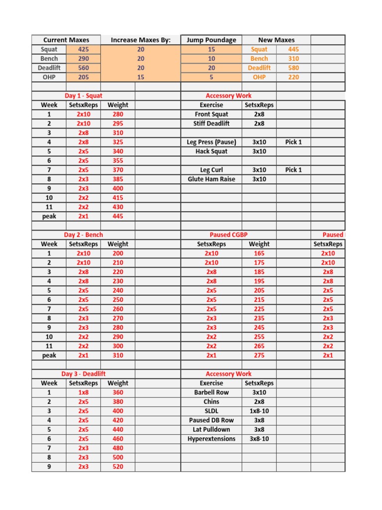 Ed Coan Powerlifting Program Guide | PDF