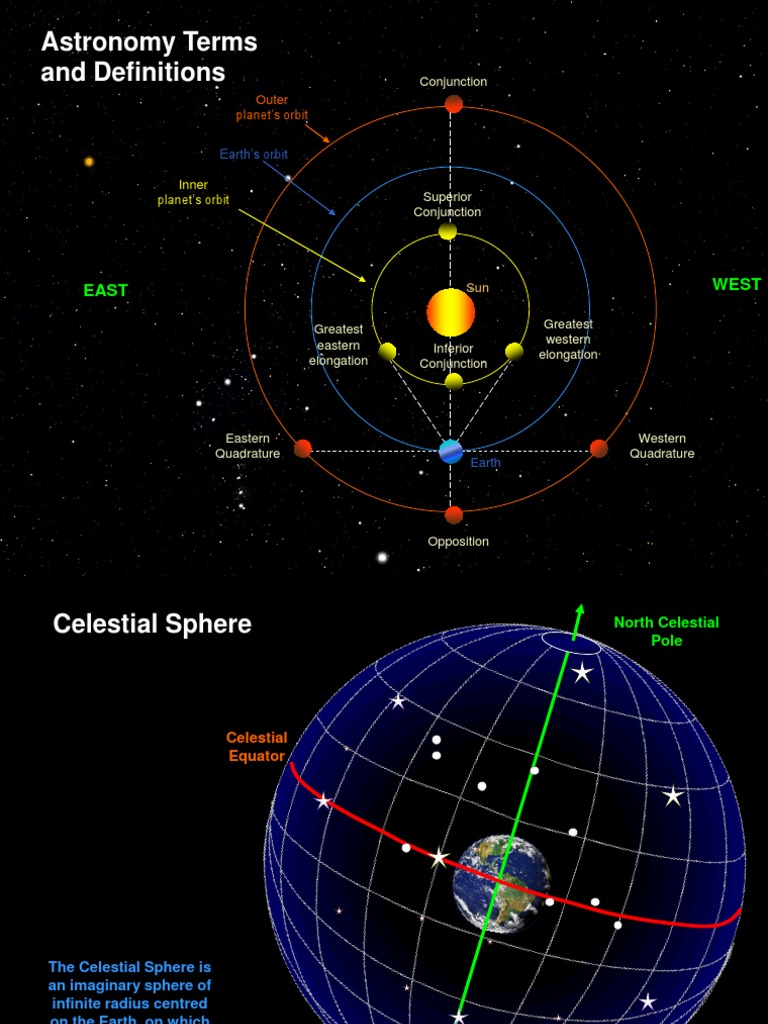 Astronomy Definitions | Equator | Zodiac