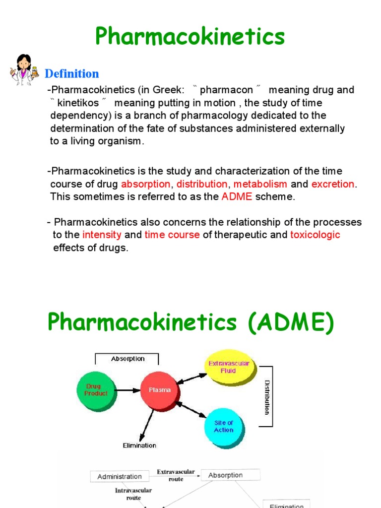Absorption of Drugs | Pharmacokinetics | Pharmacology