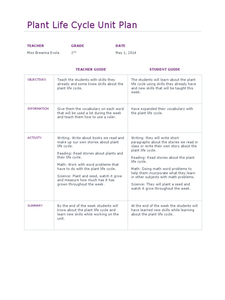 Plant Life Cycle Unit Plan | PDF