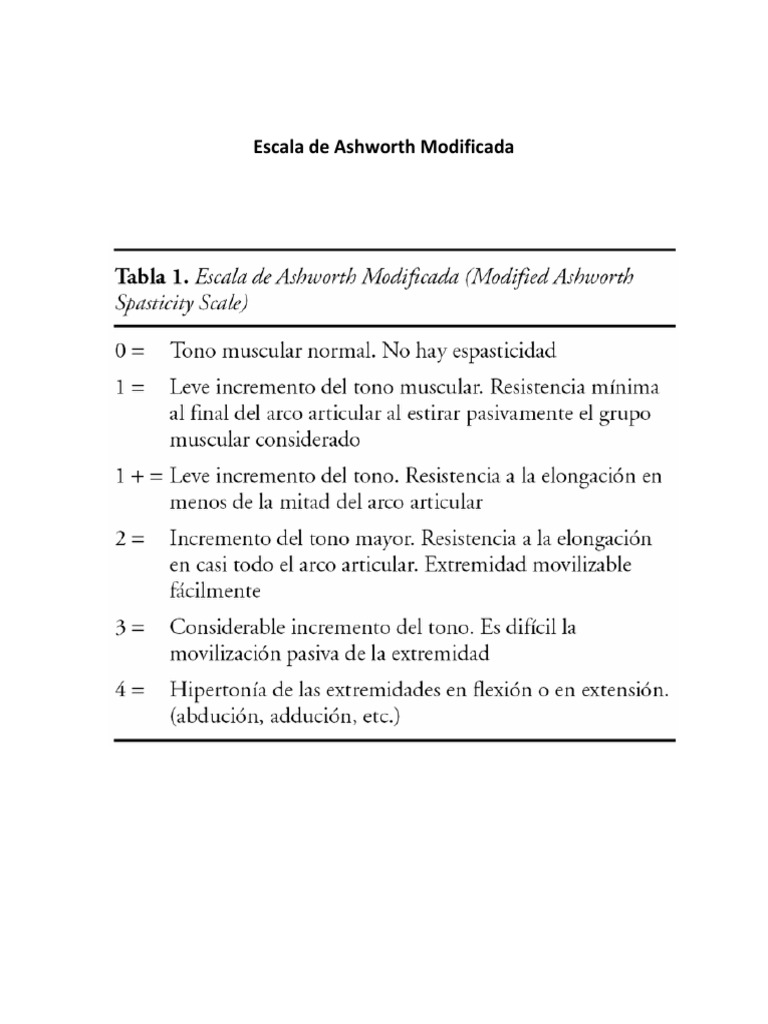 Escala de Ashworth Modificada | PDF