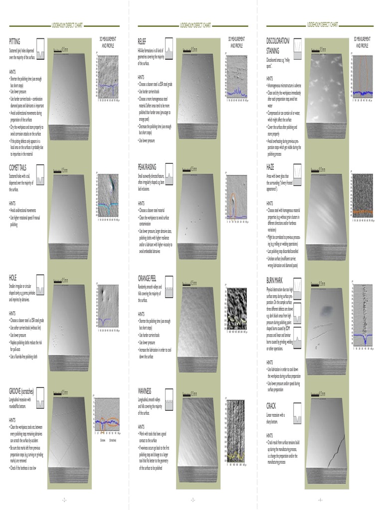 Relief Discoloration/ Staining Pitting: Uddeholm Defect Chart Uddeholm ...