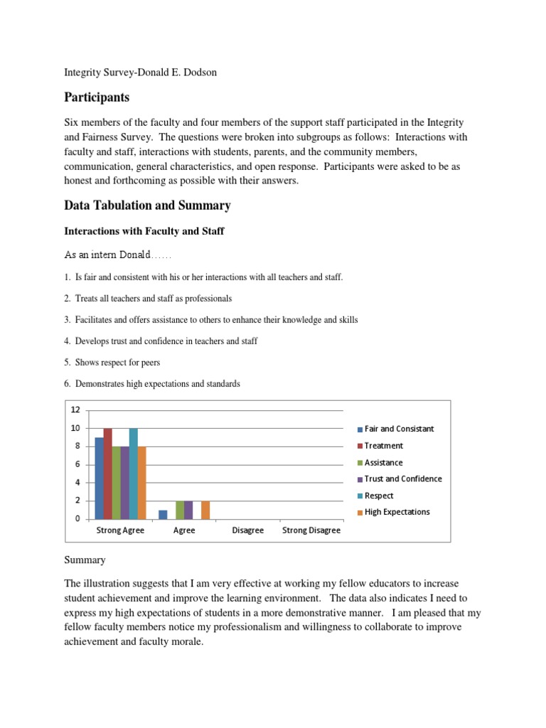 Integrity Survey | PDF | Leadership | Perception