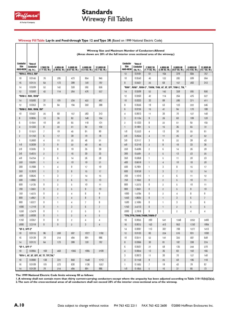 Wireway Fill Tables: Standards | PDF | Electrical Conductor ...