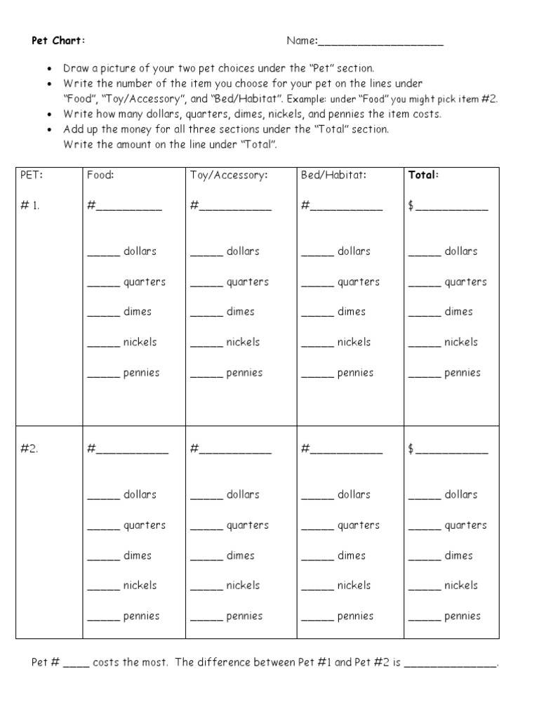 Pet Selection and Cost Chart | PDF | Teaching Methods & Materials ...