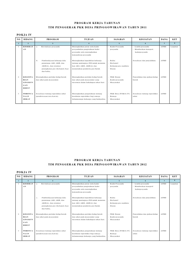 Program Kerja Tahunan Pokja IV PDF | PDF | Kesehatan Holistik
