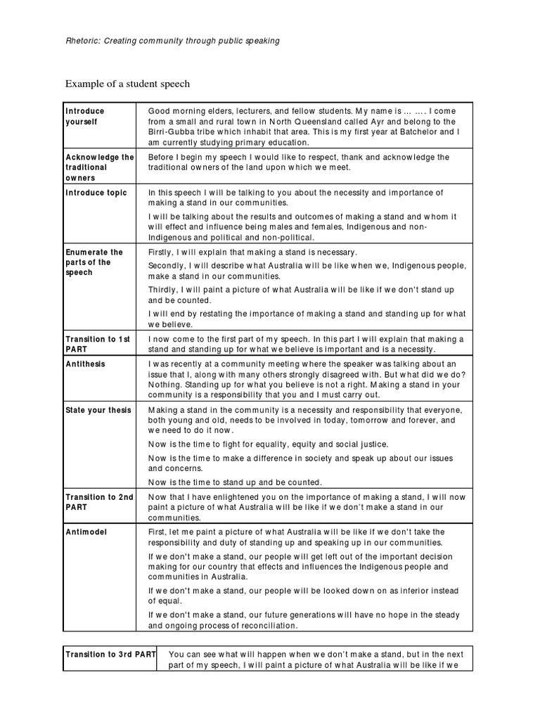 02 Student Speech 2 | Indigenous Australians | Indigenous Peoples