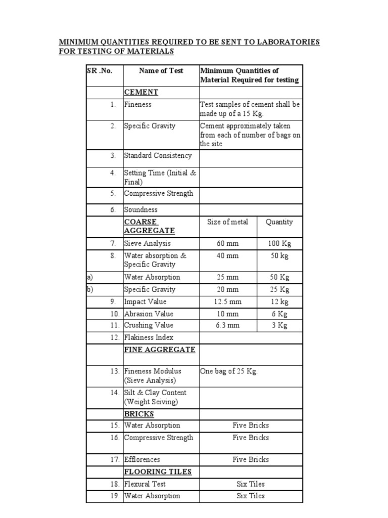 Lab Tests in Construction | Asphalt | Concrete