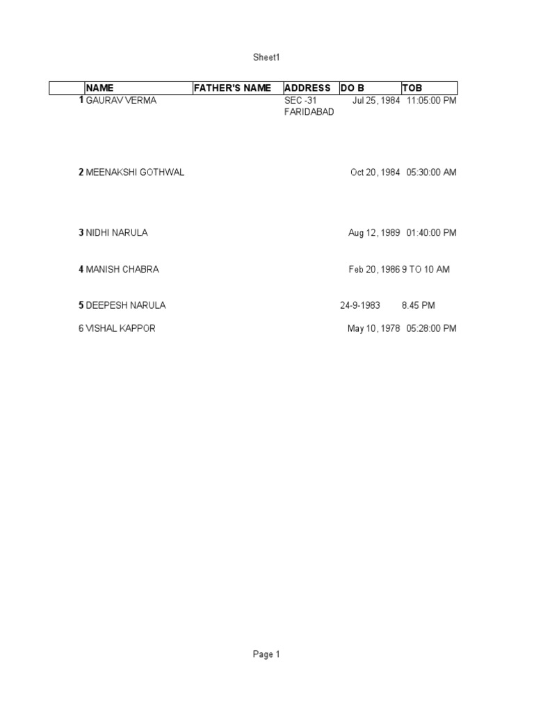 Name Father'S Name Address Do B TOB: 1 Gaurav Verma | PDF | Sports ...