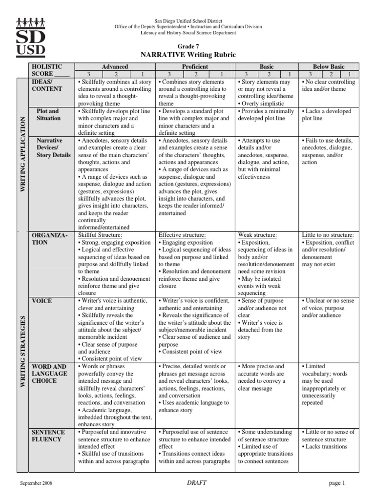 7th Grade Narrative Writing Rubric | PDF