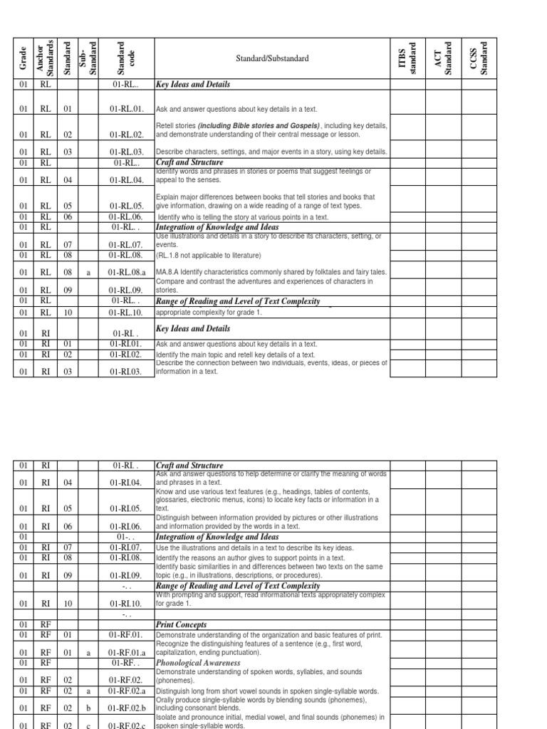 ELA 1st Grade Standards | PDF | Syllable | Phonics