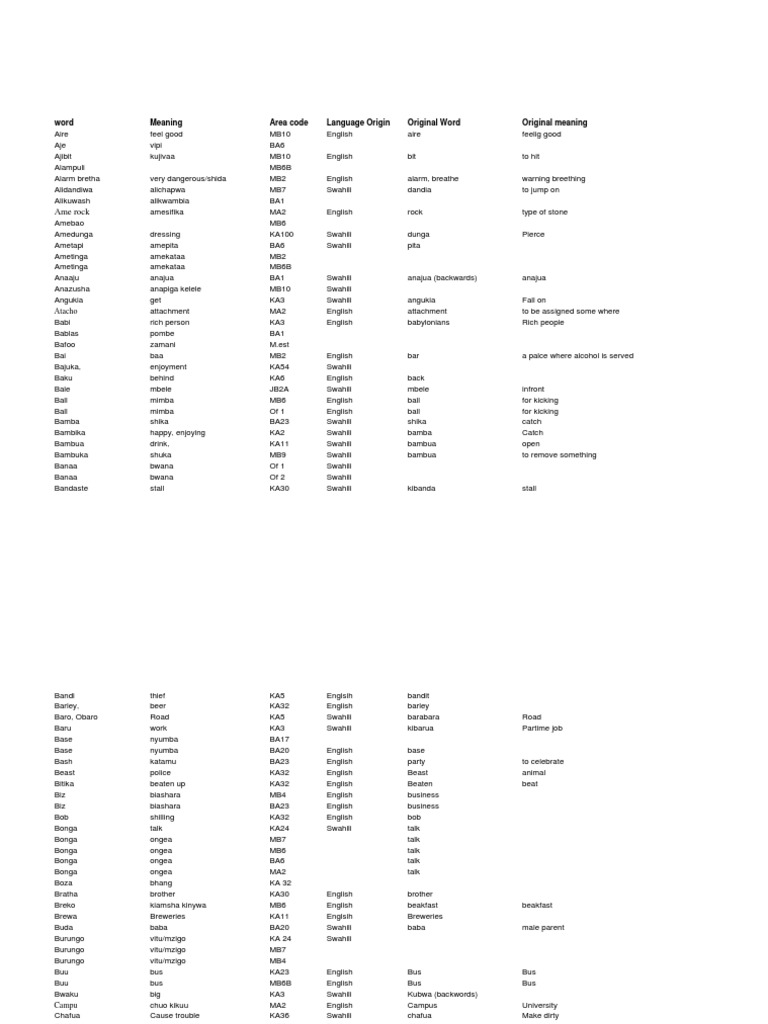 Kamusi One | PDF | Languages