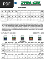 Athena Nutrient Feeding Schedule | PDF