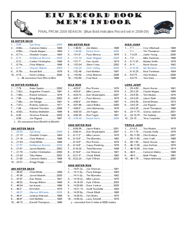 EIU Men's Indoor Track Records | PDF | Racing | Athletic Sports