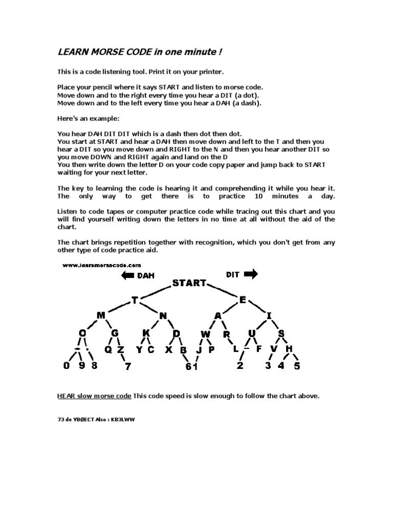 Learn Morse Code In One Minute Pdf