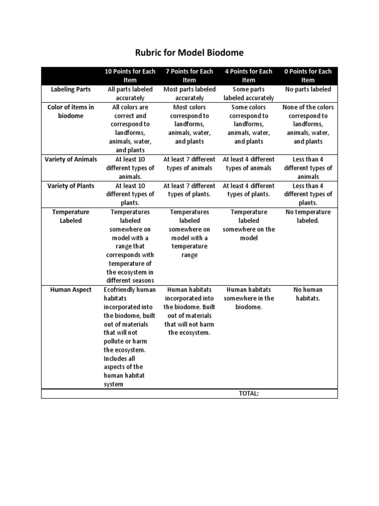 Rubric For Model Biodome | PDF
