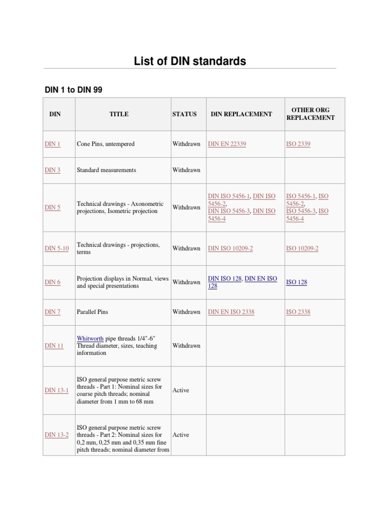 DIN Standards Comprehensive List | PDF