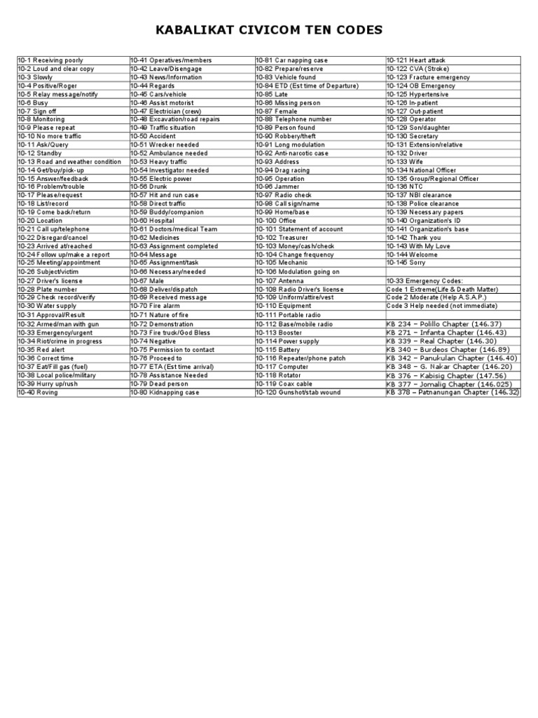Kabalikat 10 Codes | PDF | Ambulance | Traffic
