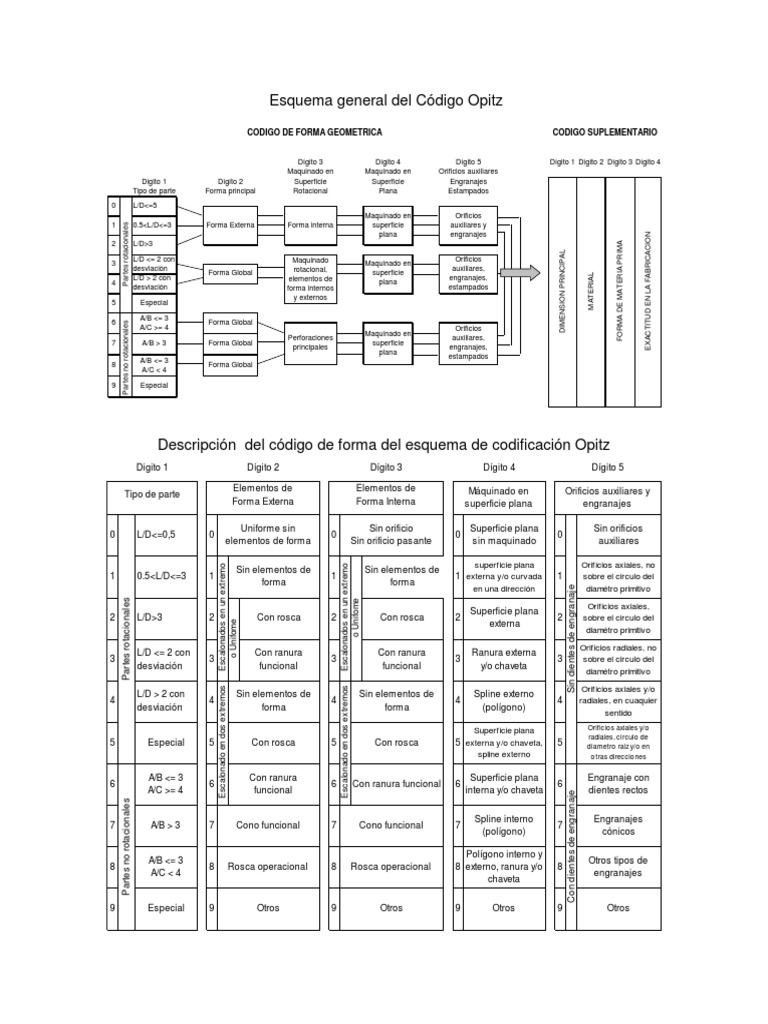 Codigo Opitz | PDF | Engranaje | Equipo