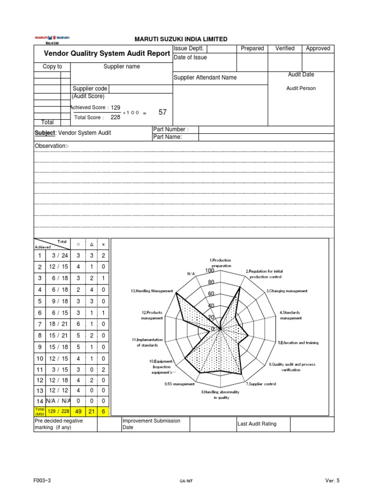 Maruti Vendor System Audit Checklist | PDF | Audit | Evaluation