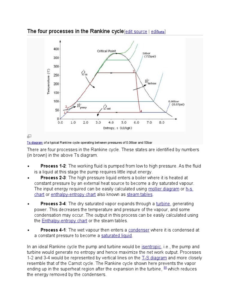 The Four Processes in The Rankine Cycle | PDF | Steam | Energy Conversion