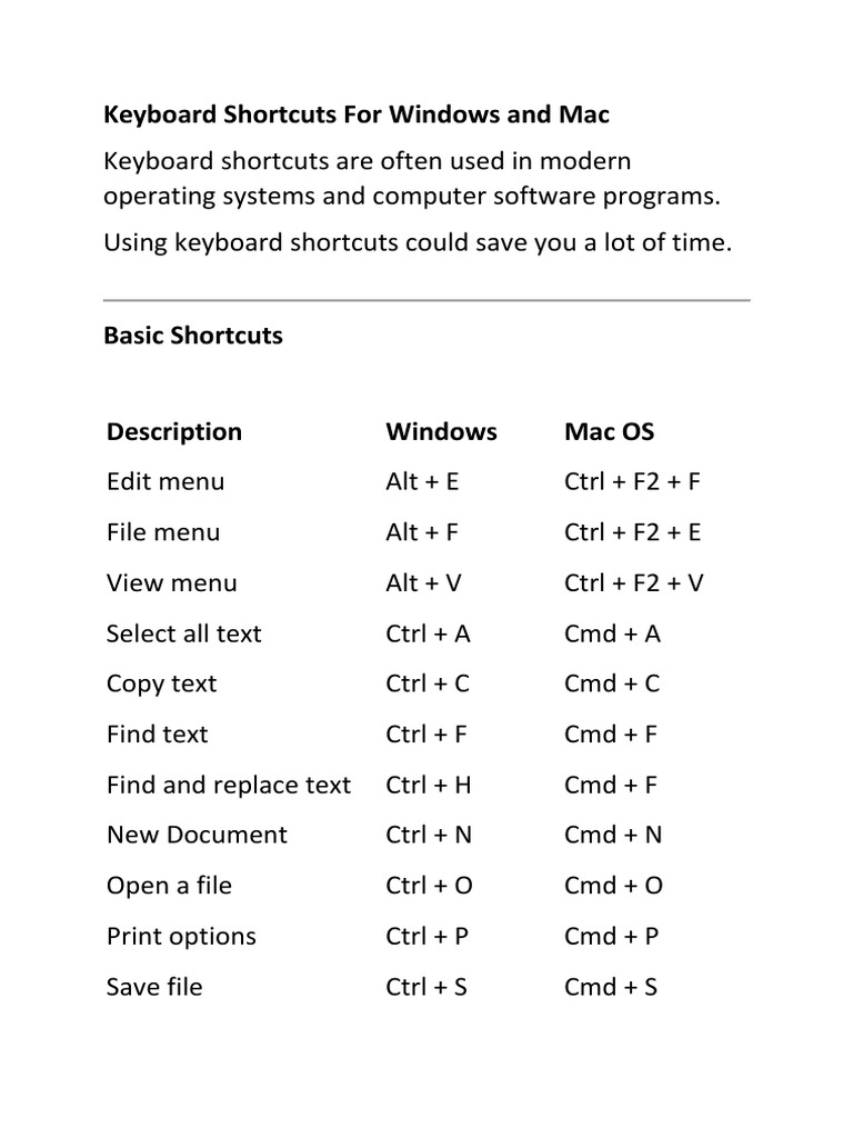 Keyboard Shortcuts For Windows and Mac | PDF | Keyboard Shortcut ...