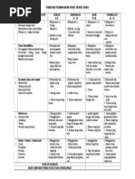 Rubrik Pemarkahan Pembentangan | PDF