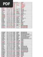 Food Buff Toram | PDF